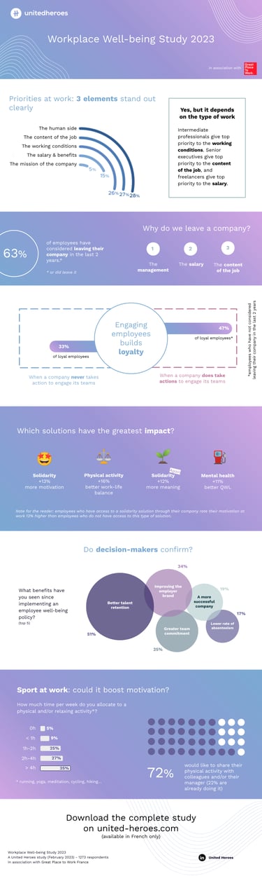 Infographic | 2023 Workplace Well-being Study