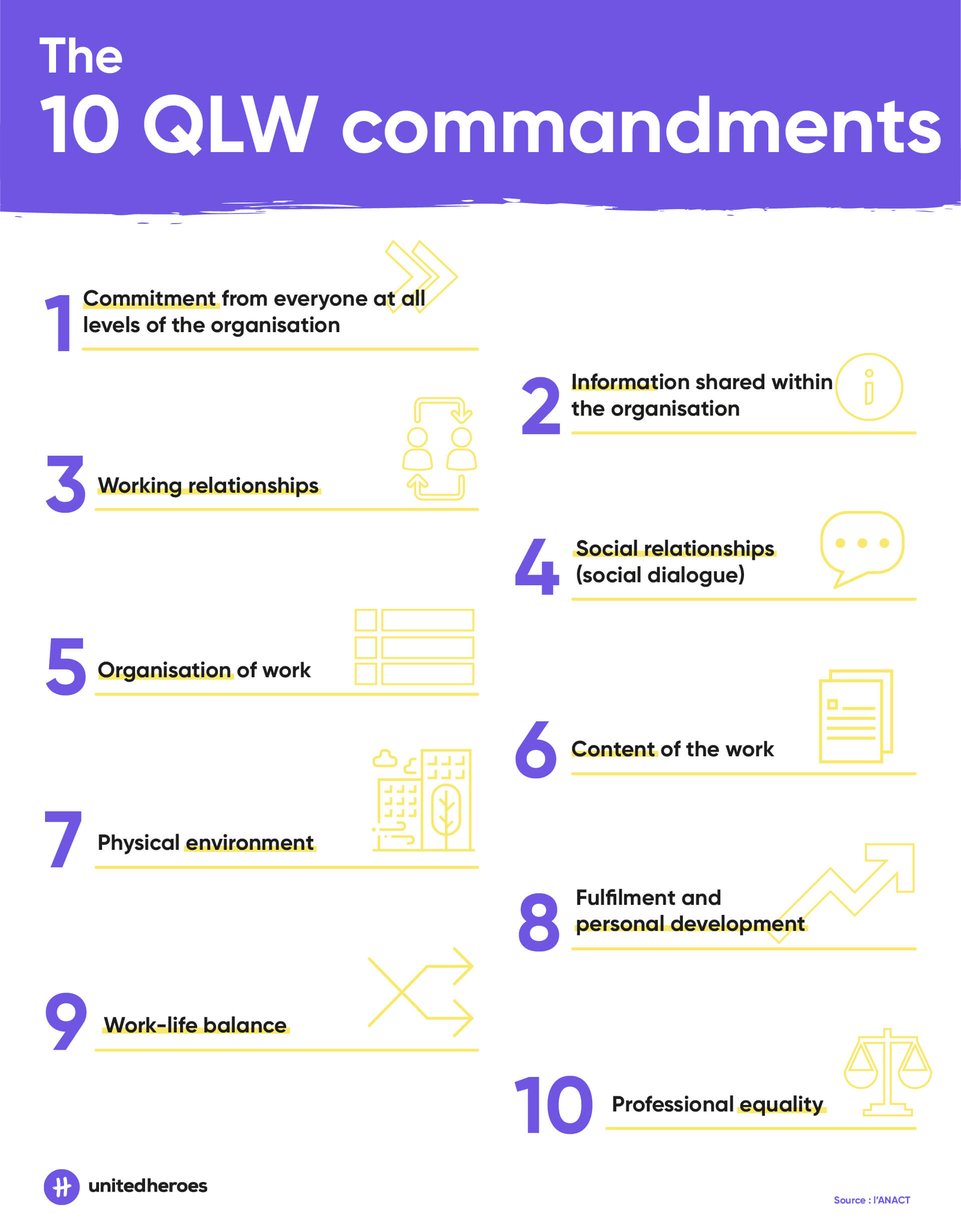 The 10 Commandments of Quality of Life at Work